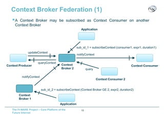 Orion context broker webminar 2013 05-30 | PDF