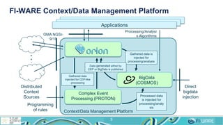 Orion Context Broker workshop (CPMX5) | PPTX