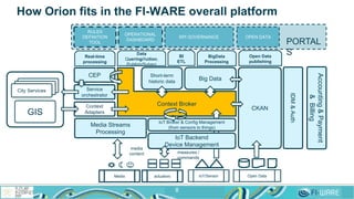 Orion Context Broker workshop (CPMX5) | PPT
