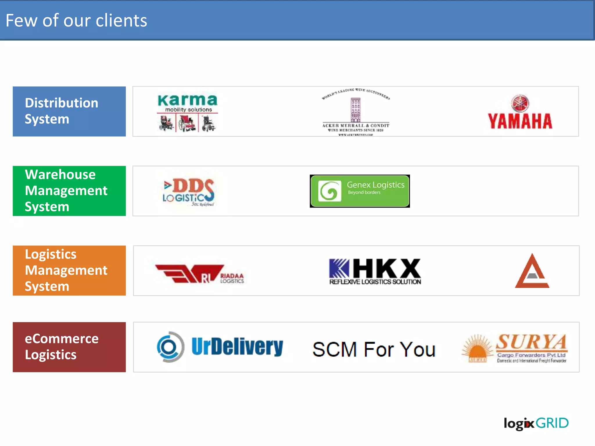 Direct Store Delivery | PPTX