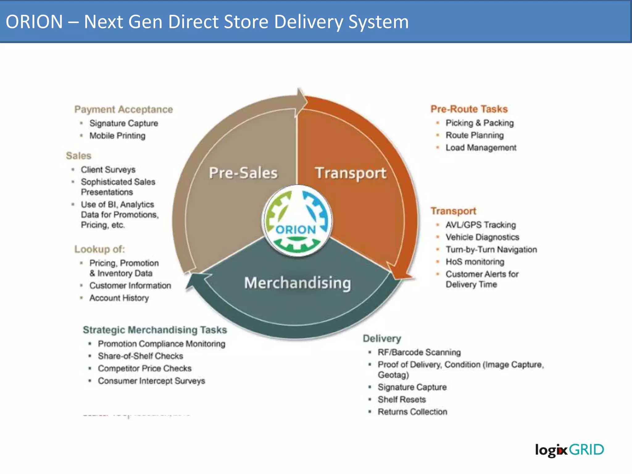 Direct Store Delivery | PPTX