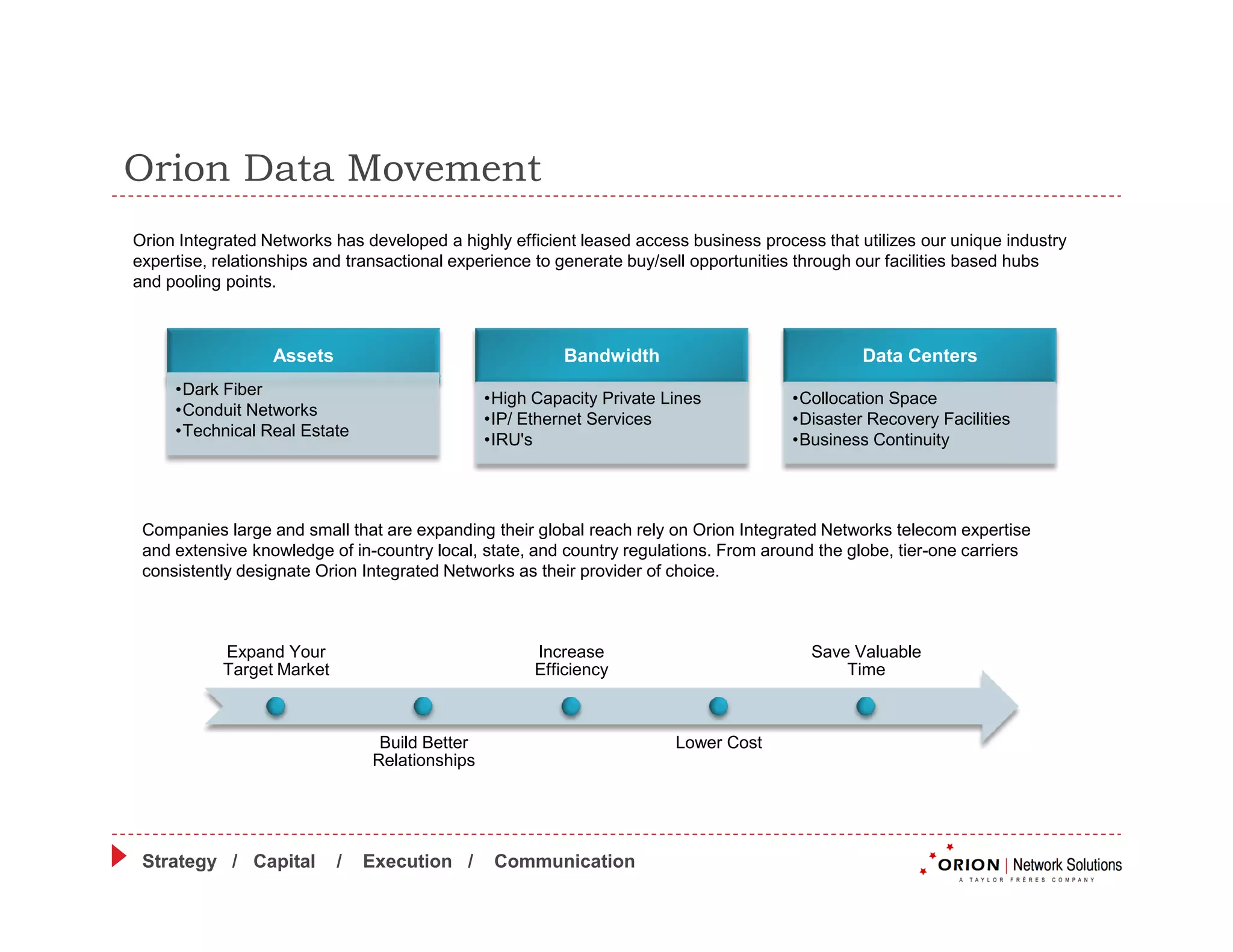 Orion integrated networks | PDF