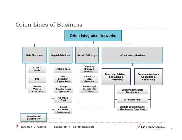 Orion integrated networks | PDF