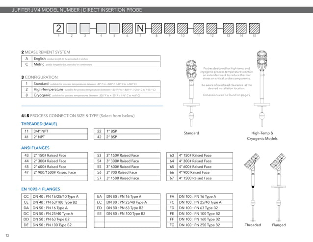 Orion Instruments Jupiter Magnetostrictive Level Transmitter | PDF
