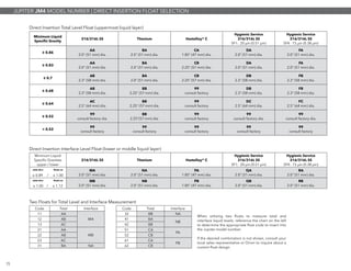 Orion Instruments Jupiter Magnetostrictive Level Transmitter | PDF