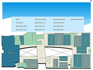 Orion mall - Bangalore | PPTX