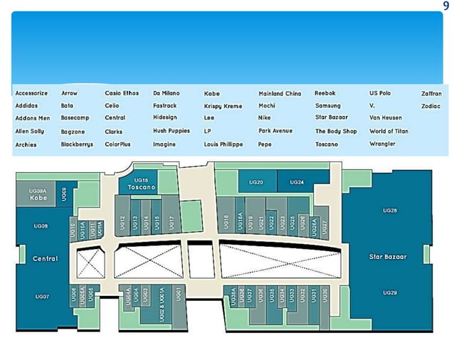 Orion mall - Bangalore | PPTX | Malls & Shopping Centers | Attractions