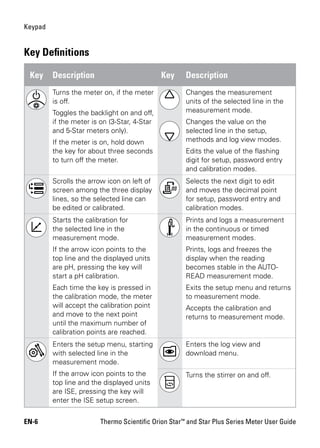 Orion star series_meter_users_guide | PDF