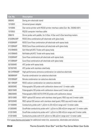 Orion star series_meter_users_guide | PDF