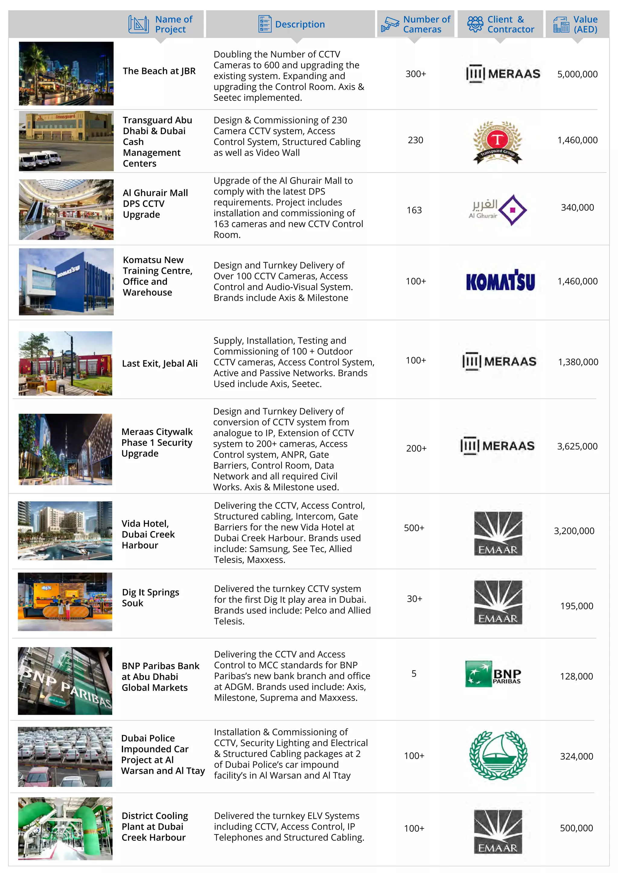 Orion systems project references | PPT