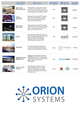 Orion systems project references | PPT