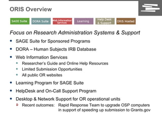 ORIS iStar Update | PPT