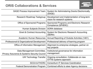 ORIS iStar Update | PPT