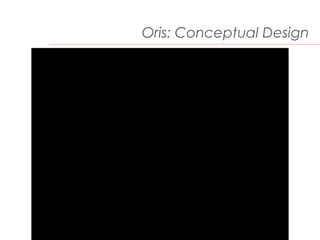 Oris ppt | PPT | Pregnancy | Reproductive Health