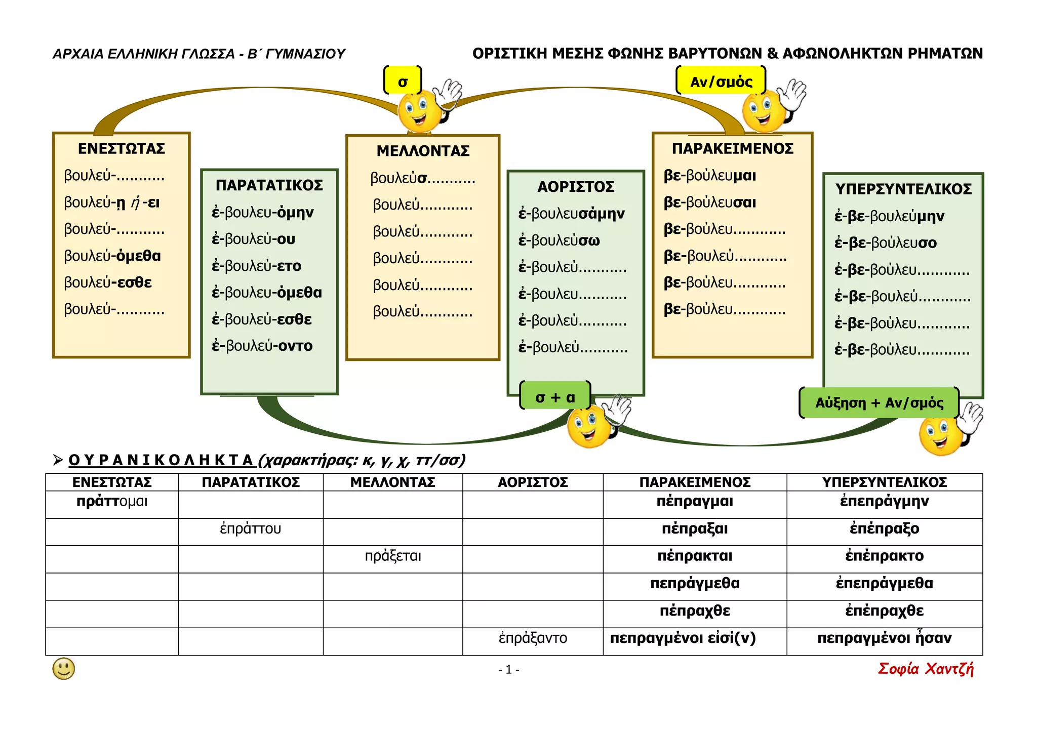 ΟΡΙΣΤΙΚΗ ΜΕΣΗΣ ΦΩΝΗΣ ΒΑΡΥΤΟΝΩΝ & ΑΦΩΝΟΛΗΚΤΩΝ ΡΗΜΑΤΩΝ | PDF