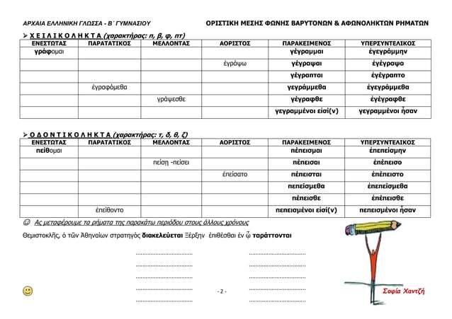 ΟΡΙΣΤΙΚΗ ΜΕΣΗΣ ΦΩΝΗΣ ΒΑΡΥΤΟΝΩΝ & ΑΦΩΝΟΛΗΚΤΩΝ ΡΗΜΑΤΩΝ | PDF