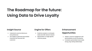 Loyalty 101: How To Turn Browsers Into Buyers For Lasting Engagement | PPT