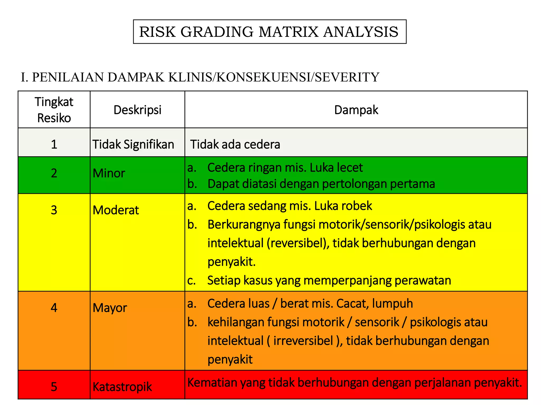 patient safety untuk karyawan RS | PPTX