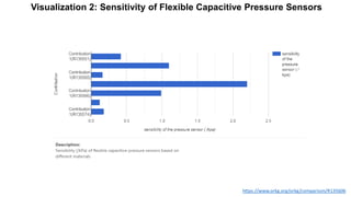 Performance and Characteristics of Flexible Capacitive Pressure Sensors | PDF | Chemistry | Science