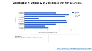 Different approaches for improving the efficiency of CdTe thin film ...
