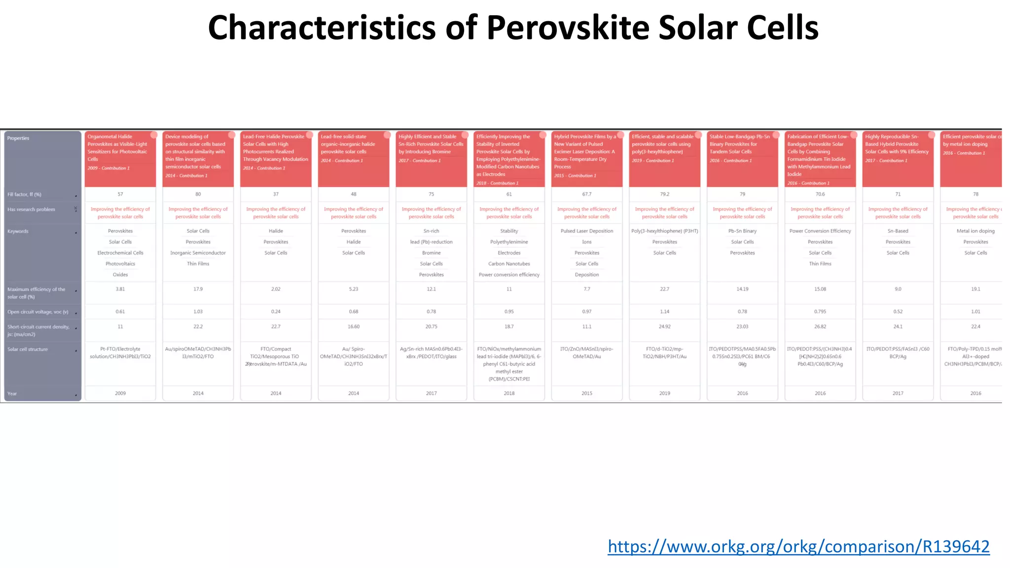 Characteristics of Perovskite Solar Cells | PPT