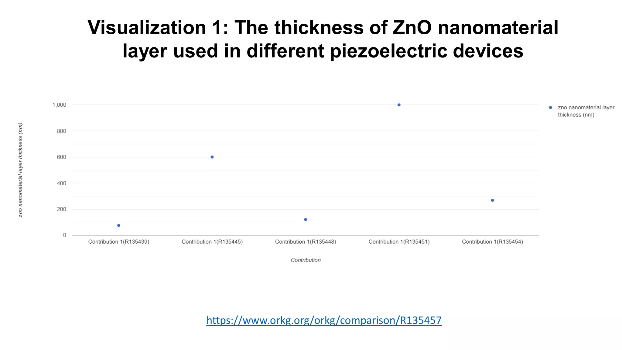 Zinc oxide nanomaterials and their applications in piezoelectric ...