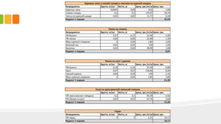 Команда Ксении Амбер, проект "Orkin" | PPT