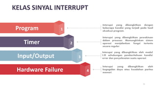 SIKLUS INSTRUKSI - ORGANISASI DAN ARSITEKTUR KOMPUTER | PPTX