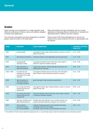 Orkot Bearings | PDF