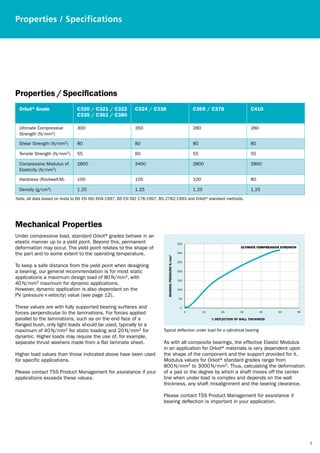 Orkot Bearings | PDF
