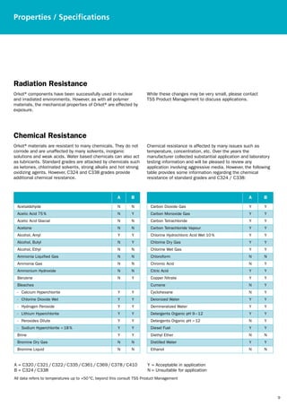Orkot Bearings | PDF