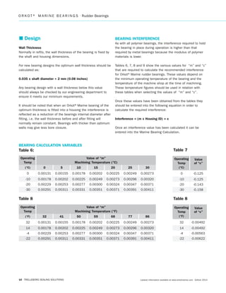 Orkot marine bearings_engineering_manual | PDF