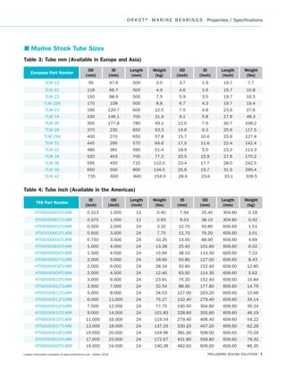 Orkot marine bearings_engineering_manual | PDF