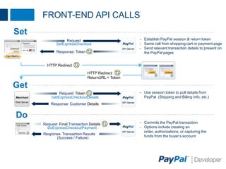 Monetize your idea! By Orkun Saitoglu | PPT