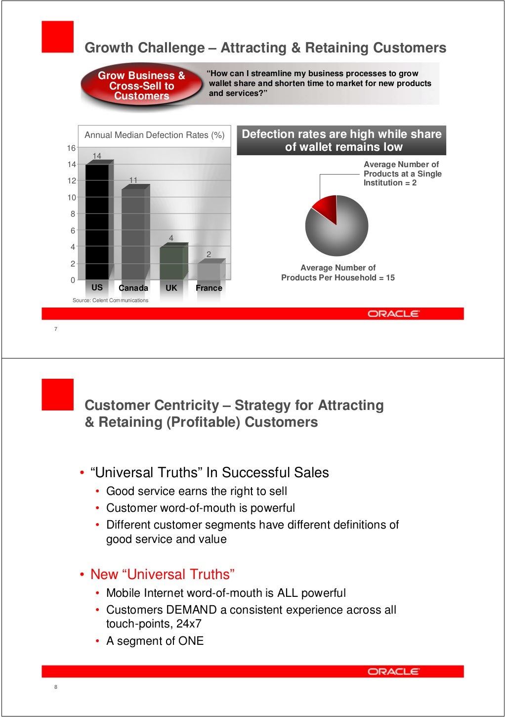 Oracles Customer Centricity Strategy For Banks