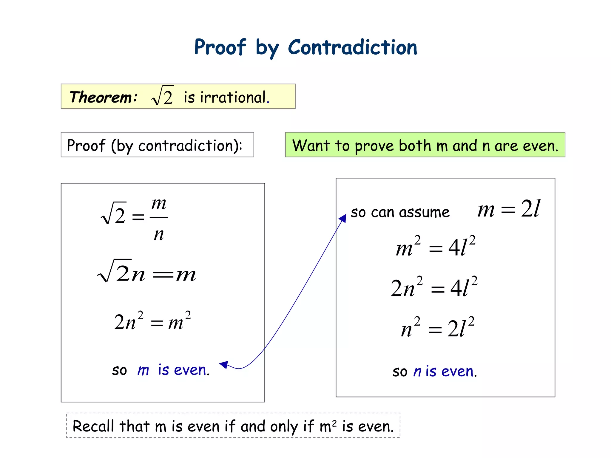 Discrete Math Lecture 03: Methods of Proof | PPT
