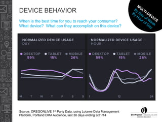 Oregonian Media Group: Tracking Success in Omnichannel | PDF