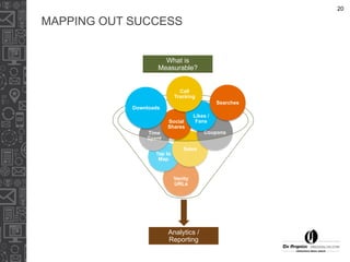 Oregonian Media Group: Tracking Success in Omnichannel | PDF