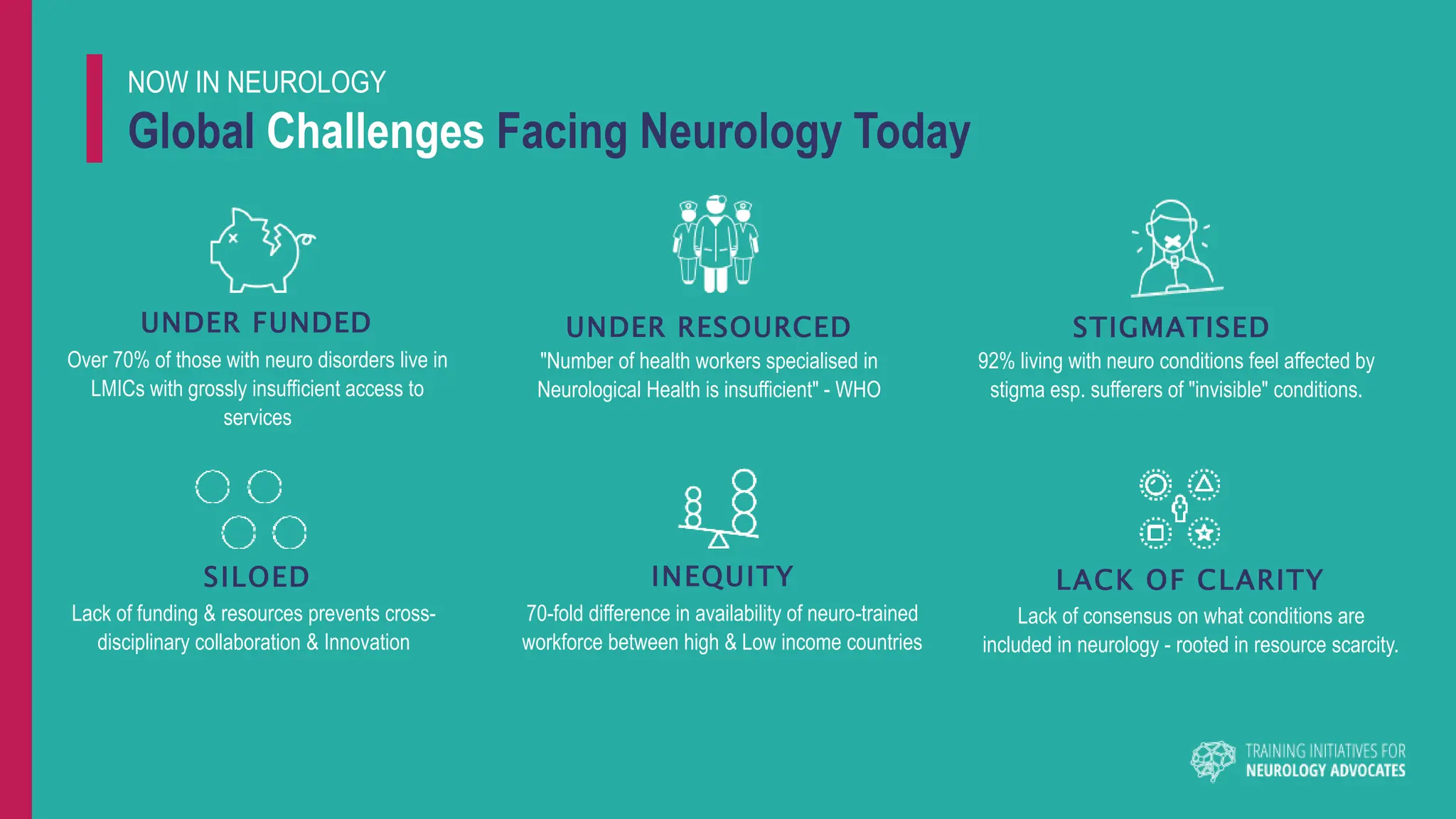 Brain Capital Presentation - Dr Orla Galvin, EFNA | PPT