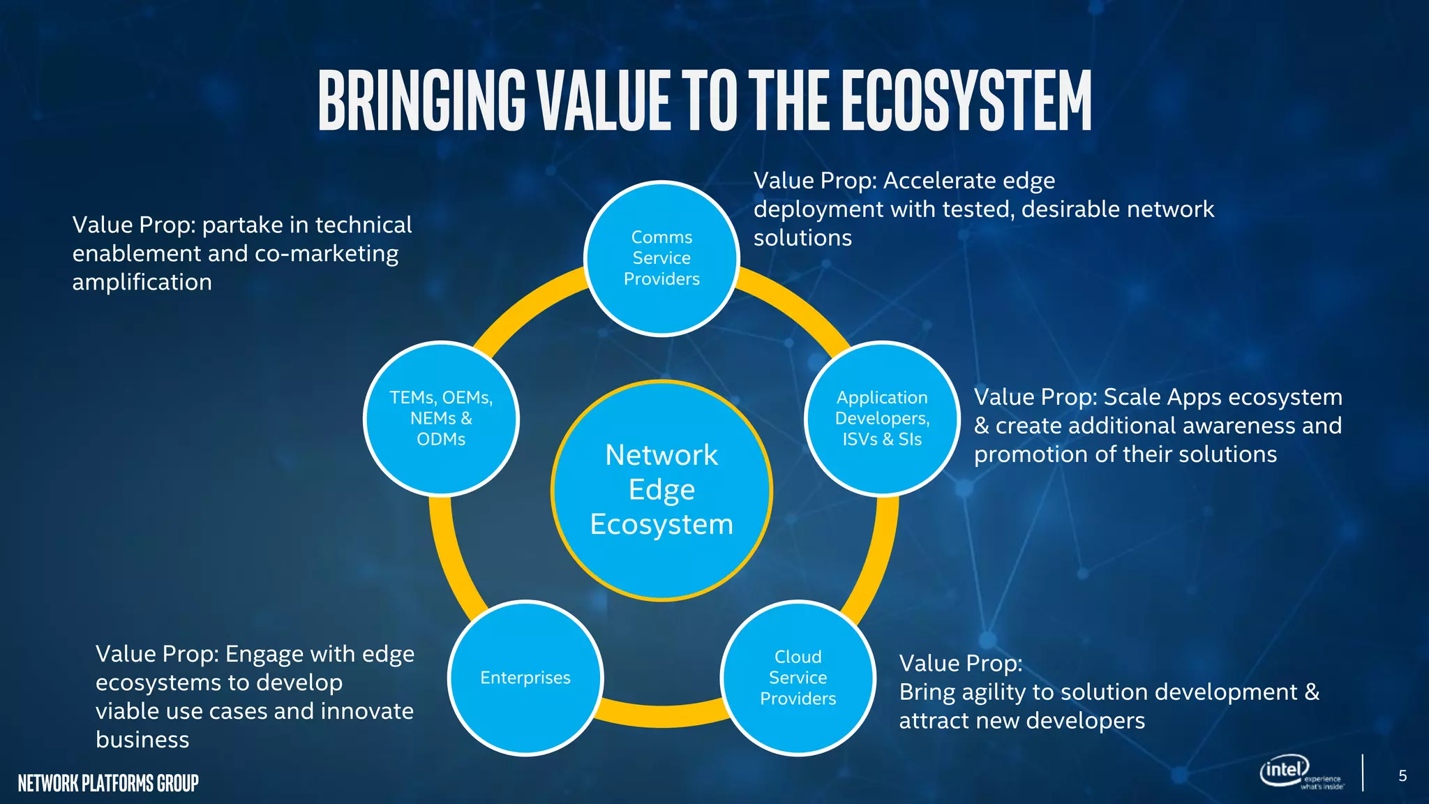 Intel® Network Builders - Network Edge Ecosystem Program | PPT