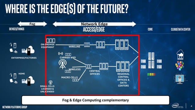 Intel® Network Builders - Network Edge Ecosystem Program | PPT
