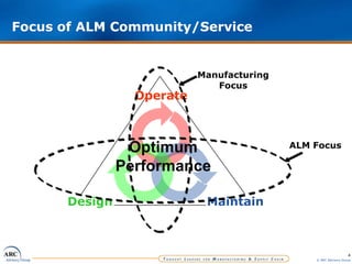 ARC's Sid Snitkin's ALM Presentation from ARC's 2008 Industry Forum | PPT