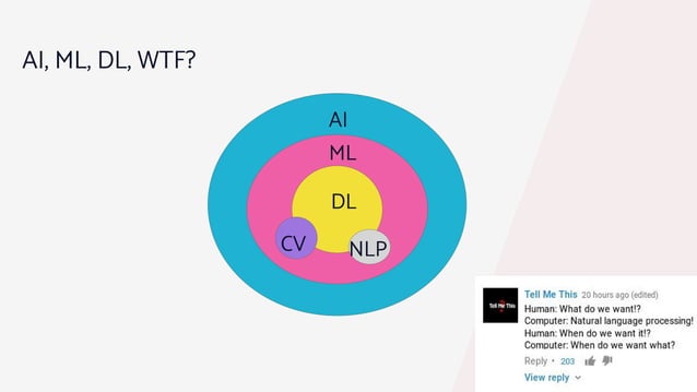 Intro to Text Classification with TensorFlow | PDF
