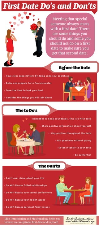 The Do’s and Don’ts For Your First Date | PDF