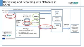 Metadata Standards in CKAN for Pilots in NextGEOSS | PPT