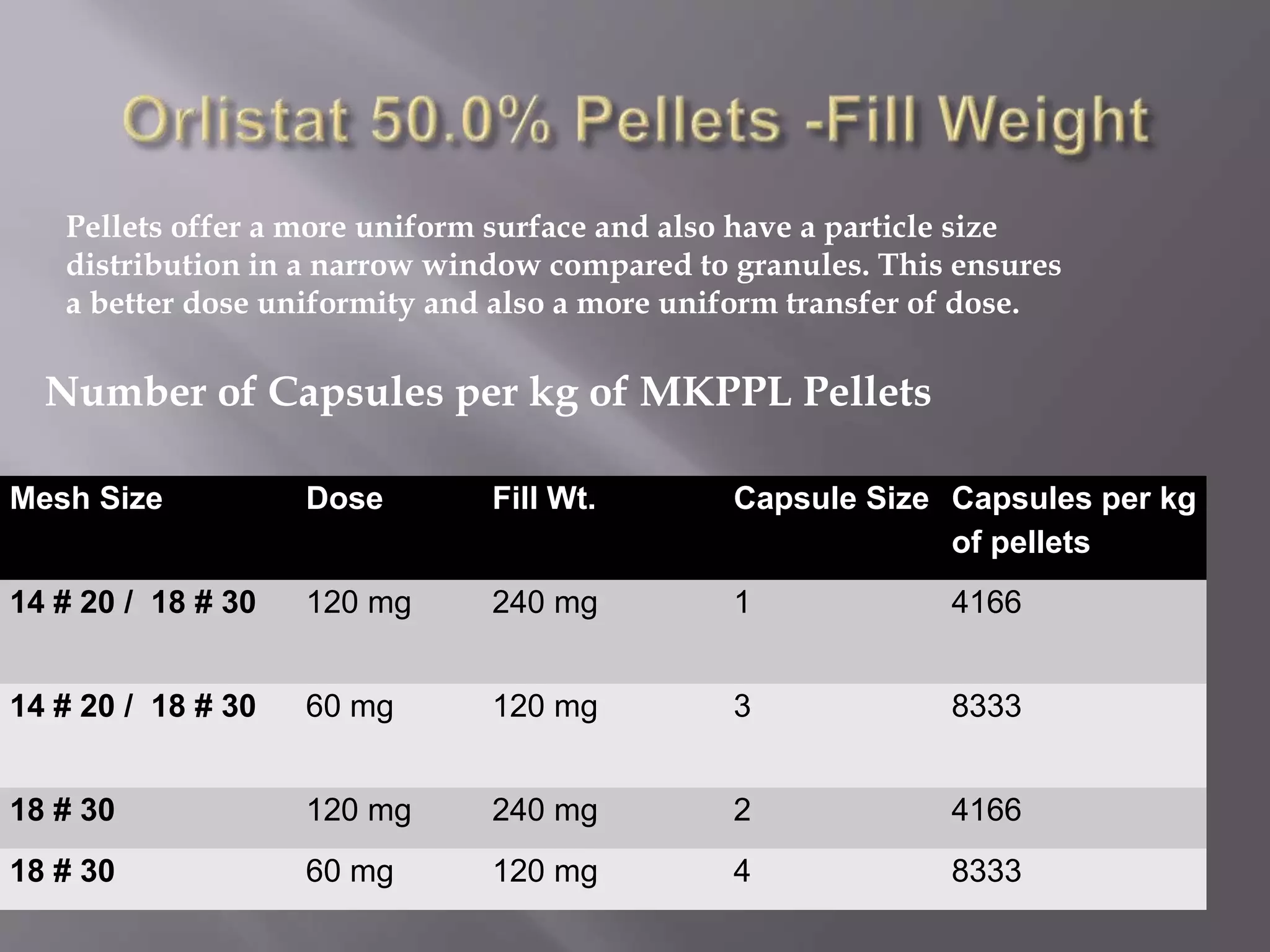 Orlistat pellets | PPTX