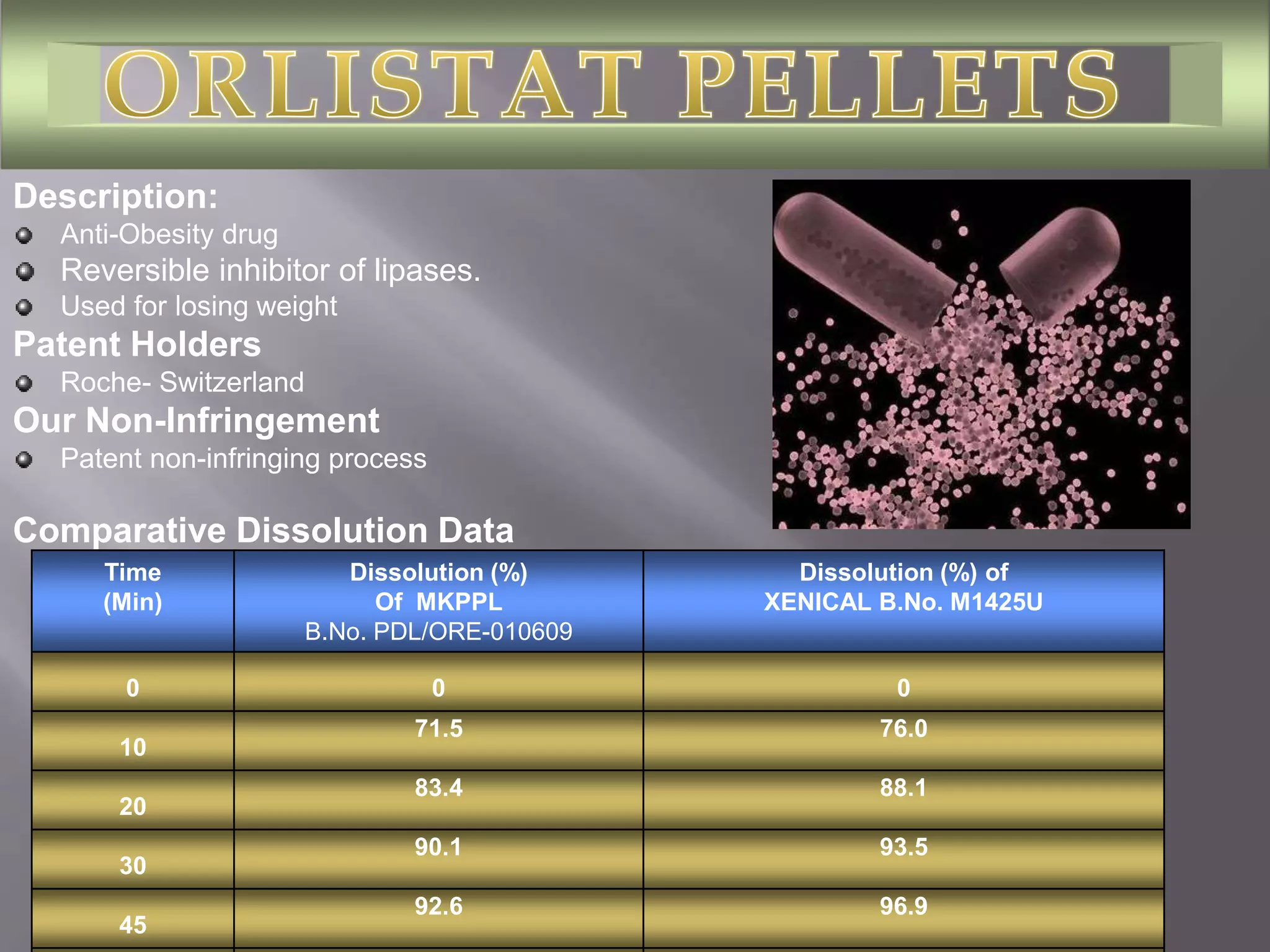 Orlistat pellets | PPTX