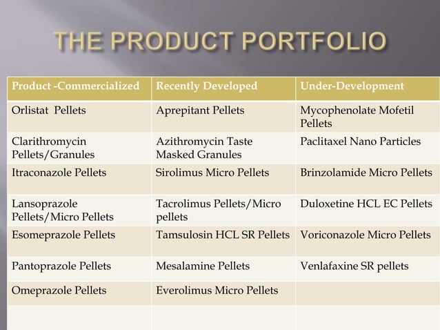 Orlistat pellets | PPTX | Pharmaceutical Industry | Industries