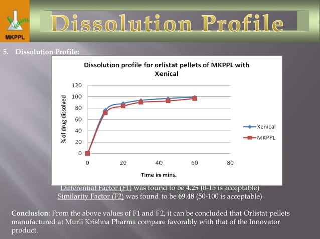 Orlistat pellets | PPTX | Pharmaceutical Industry | Industries