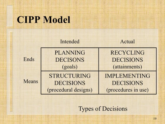 cipp model | PPTX